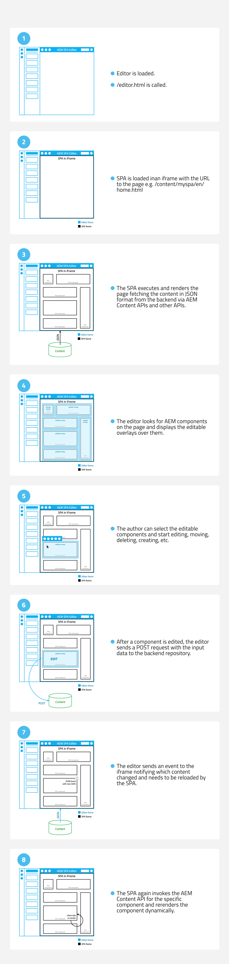 Headless CMS with AEM: A Complete Guide