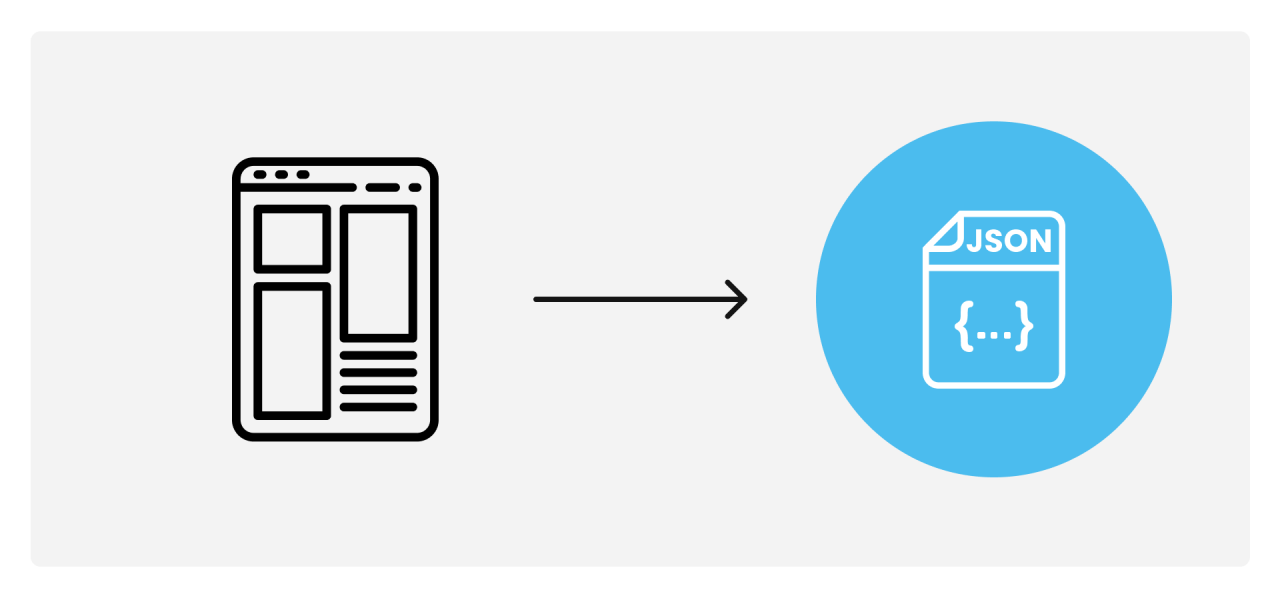 Headless CMS with AEM: A Complete Guide