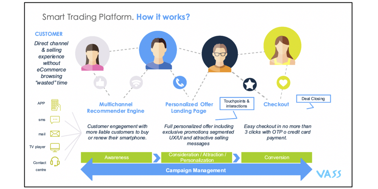 How can Telecom Companies Improve Customer Experience
