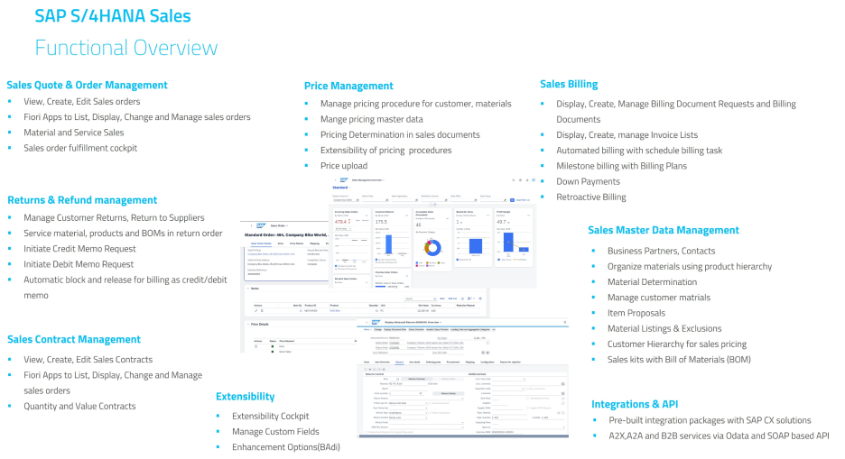 SAP Cloud Evolution: Entdecken Sie die SAP-Vertriebslösungen