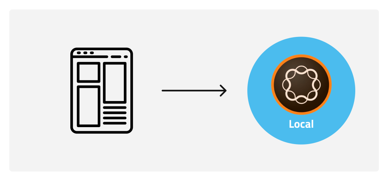 Headless CMS with AEM: A Complete Guide